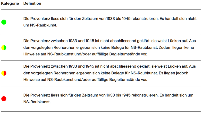 Verlorene Bilder, vergessene Geschichten - Die Raubkunst der Nazis ...